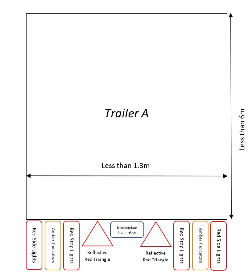 Maintaining Your Trailer Lights | Blog