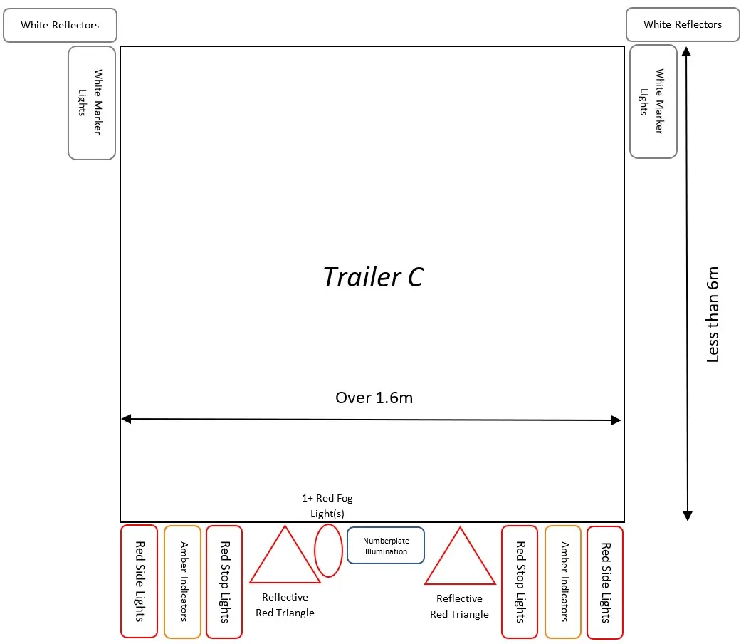 Maintaining Your Trailer Lights | Blog